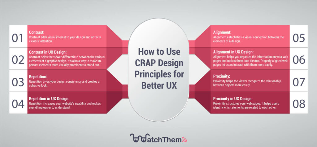 CRAP Design Principles: Creating a Great UX Design [Infographic]