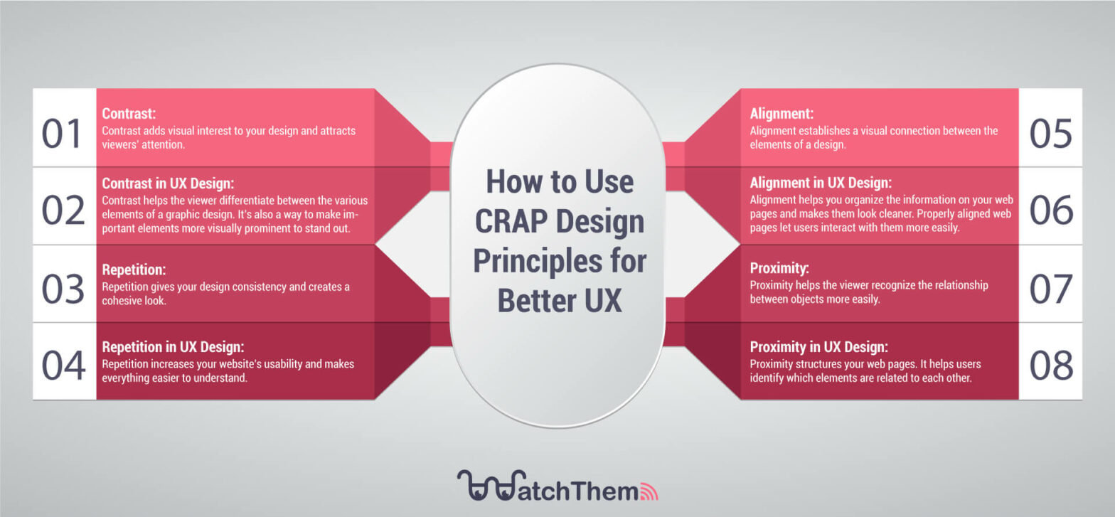 CRAP Design Principles: Creating a Great UX Design [Infographic]