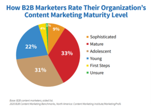 Visual Representation: Definition & Best Examples [2024 Update]