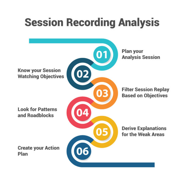 Session Recording Analysis - WatchThemLive