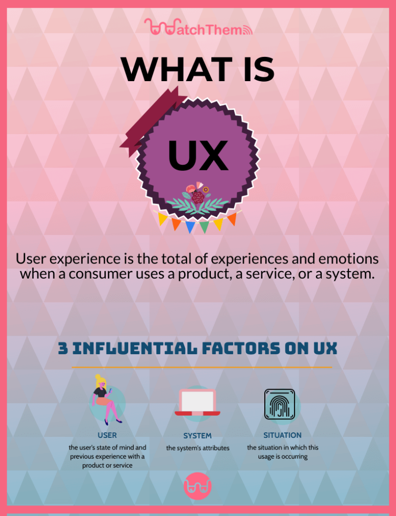 UX Optimization: A Complete Guide [Process, Methods, Tactics ...