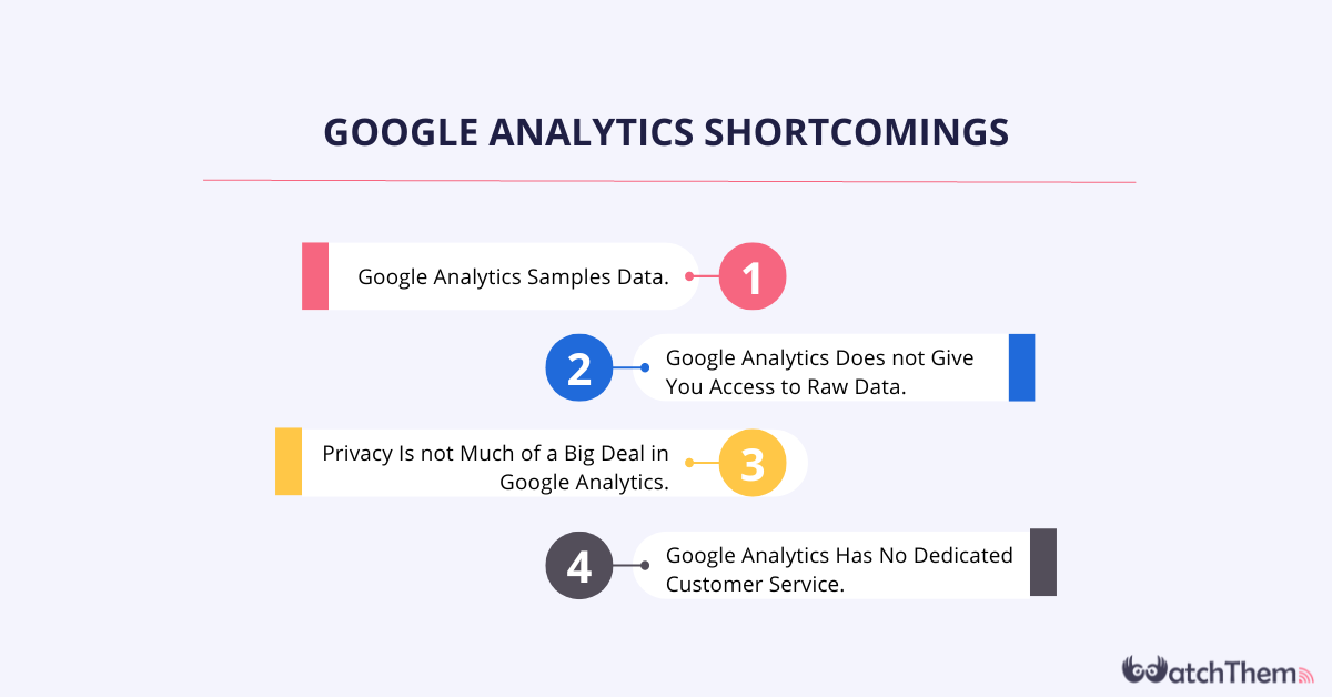 10 Best Google Analytics Alternatives for 2023