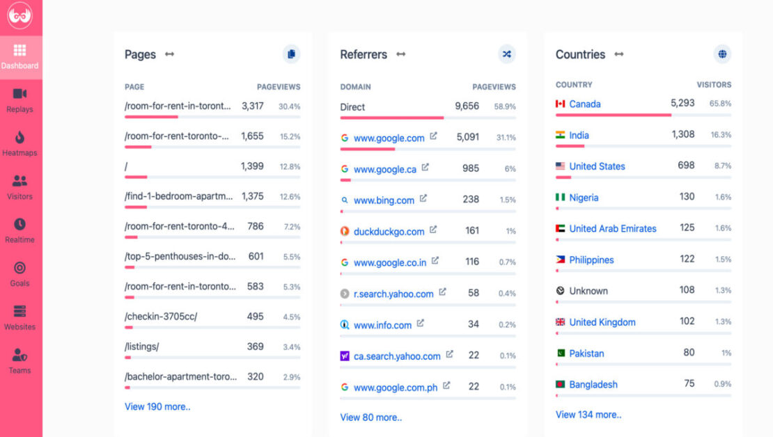 Google Analytics Heat map: How to Use + Best 5 Alternatives in 2023 Google Analytics Heat map: How to Use + Best 5 Alternatives in 2023