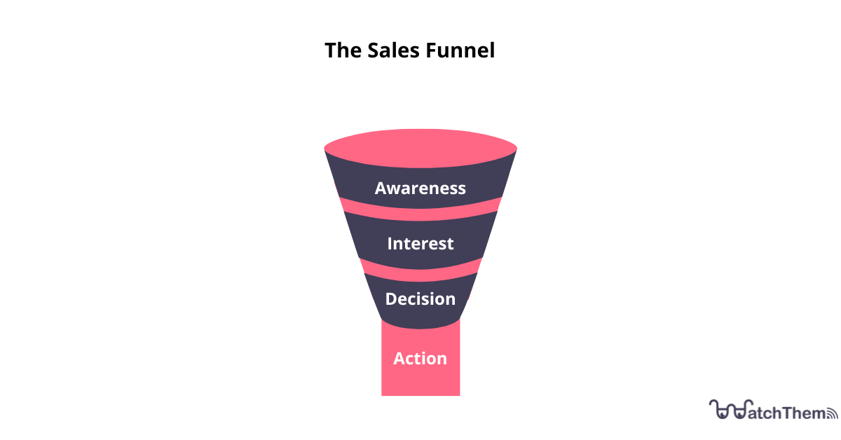 4 Effective Ways to Fix Your Leaky Sales Funnel for Good