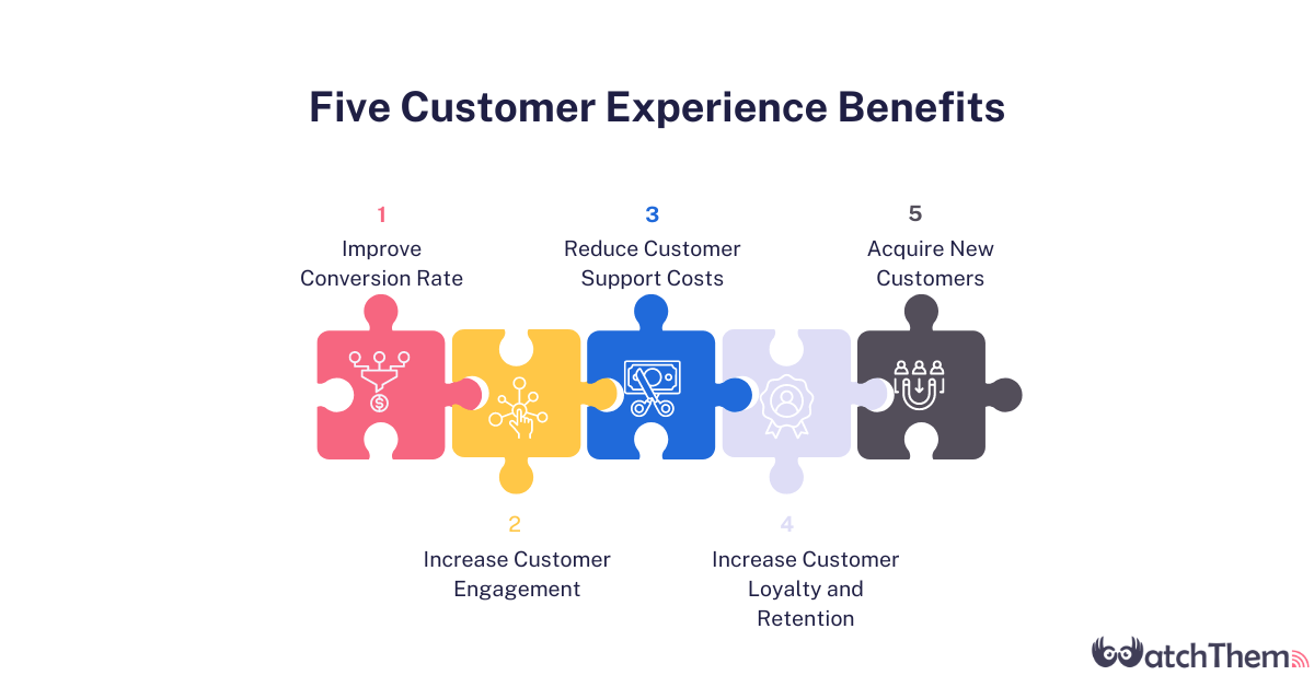5 Customer Experience Benefits and Why You Should Improve It