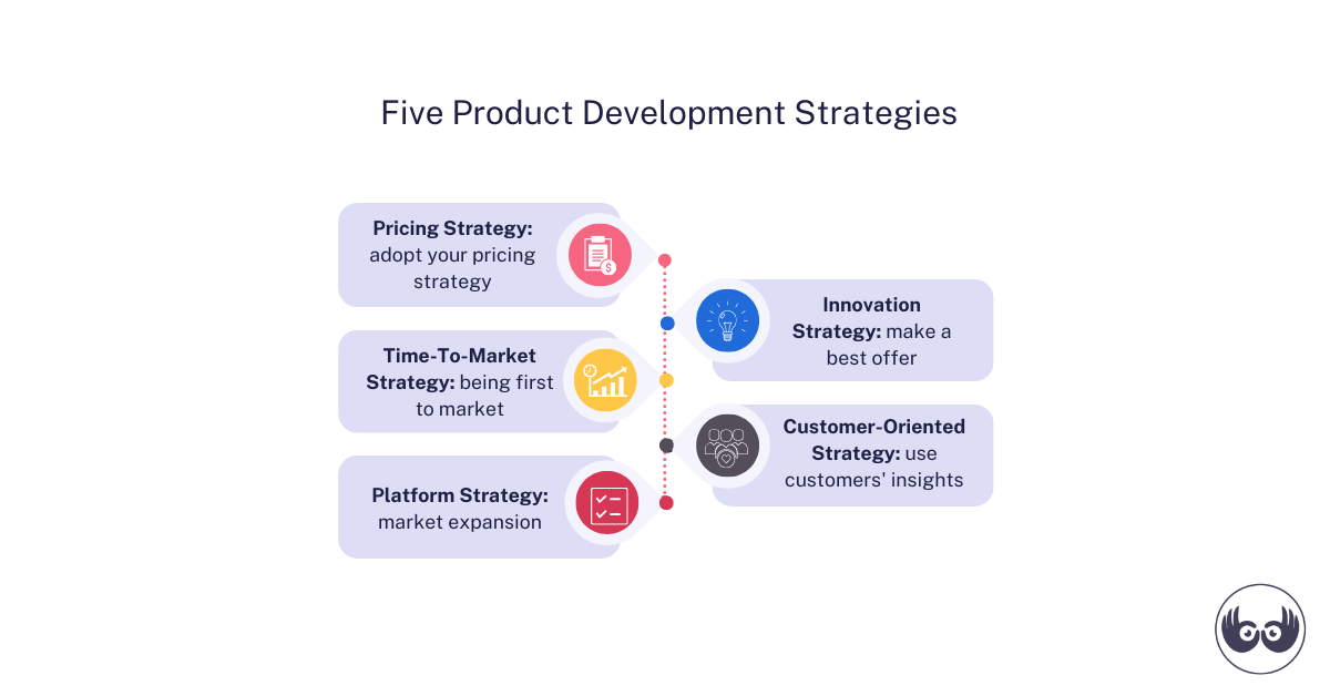 What Is Product Development Strategy? + Examples