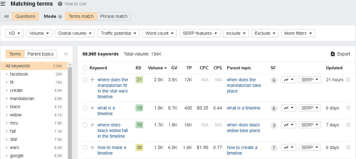 A Comprehensive Guide on Product-Led Content