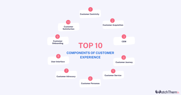 10 Crucial Components of Customer Experience You Need to Know