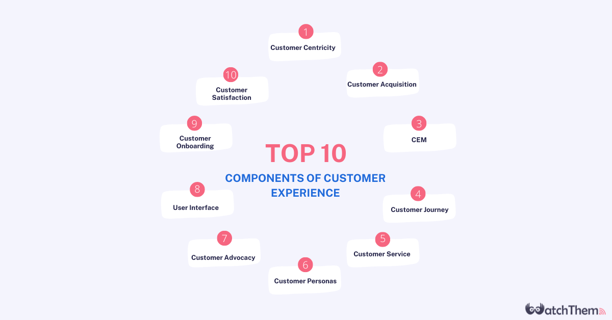 10 Crucial Components of Customer Experience You Need to Know