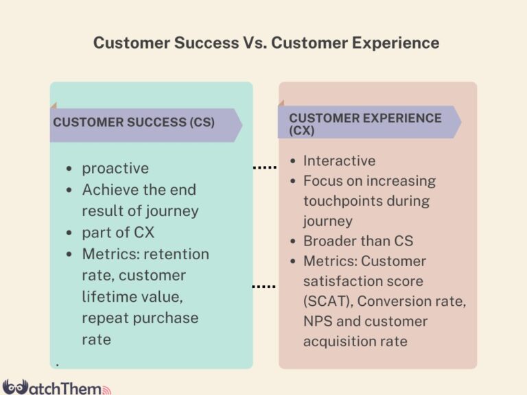 Customer Success Vs. Customer Experience: The Differences