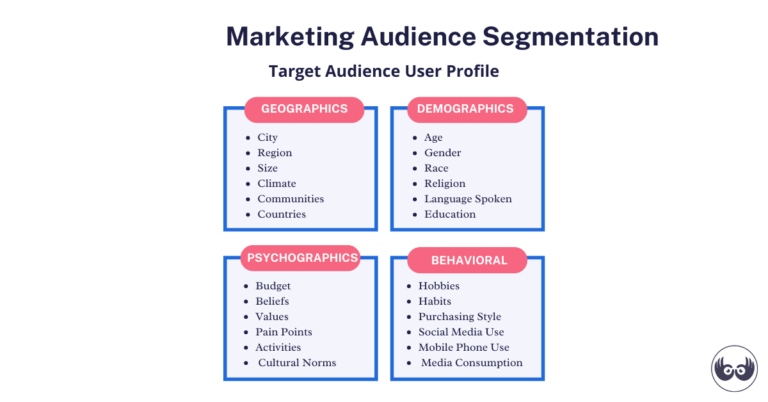 Audience segmentation: The Complete Guide