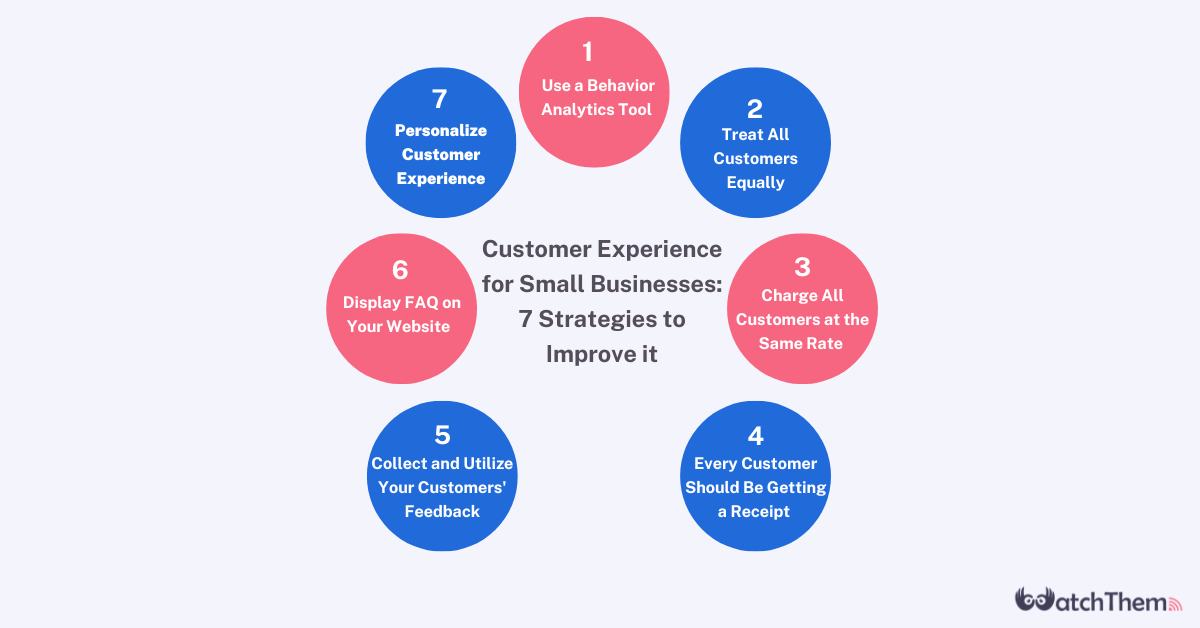 Customer Experience for Small Businesses: 7 Strategies to Improve it