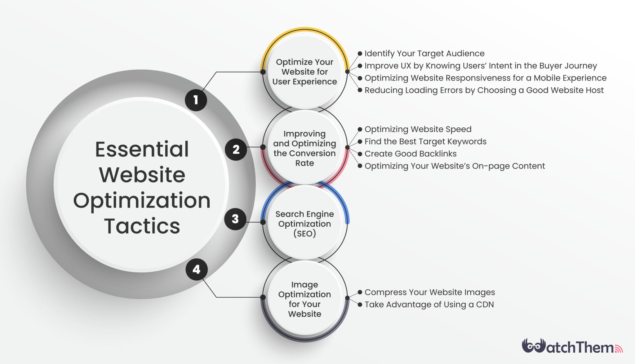 Website Optimization: Best Tools, Tactics, and Everything You Need to ...