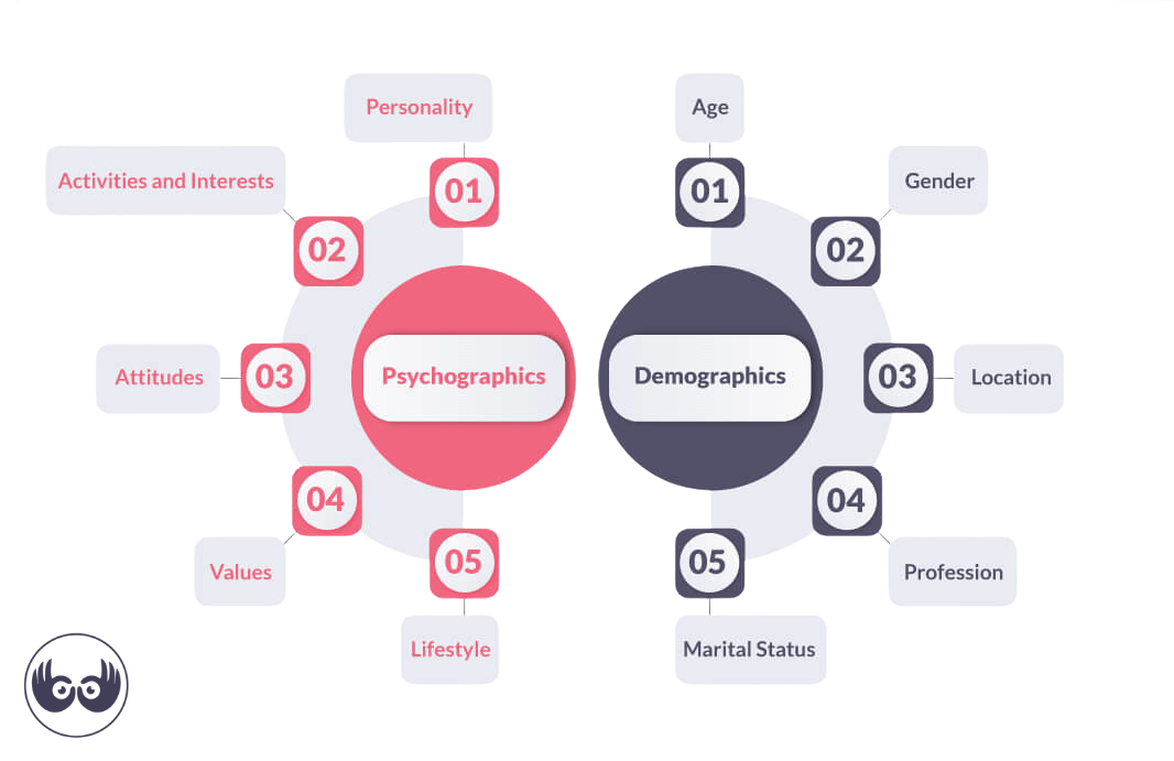 Psychographic Segmentation: The Ultimate Guide in 2023 + Best 3 Examples Psychographic Segmentation: The Ultimate Guide in 2023 + Best 3 Examples