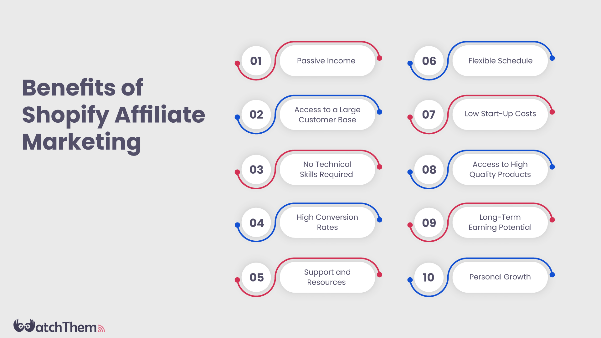 The Ultimate Guide to Shopify Affiliate Marketing: Tips and Tricks to Success in 2023 ...
