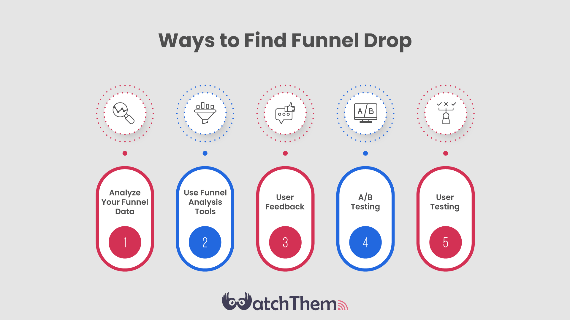 Funnel Drop 101: What Is It + 5 Best Ways to Fix It in 2023 - WatchThemLive
