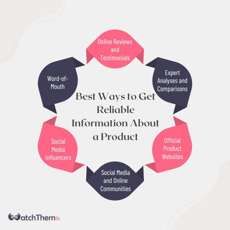 What Is One of the Best Ways to Get Reliable Information About a ...