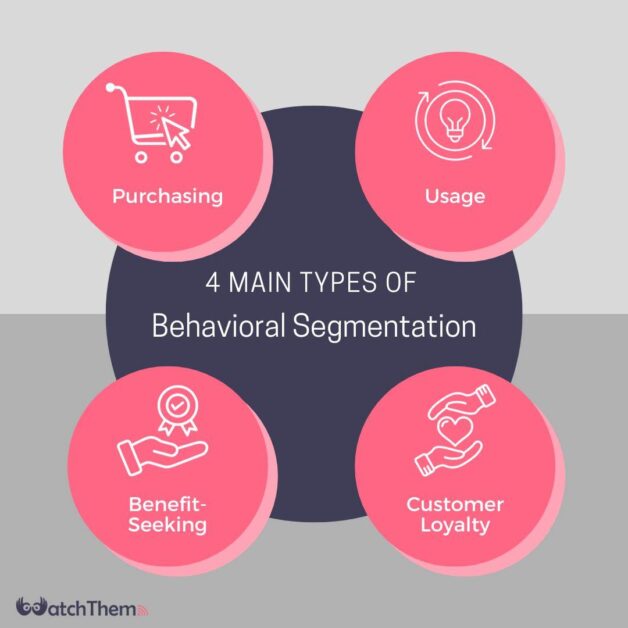 Behavioral Segmentation 4 Main Types Top Examples In 2024 Watchthemlive