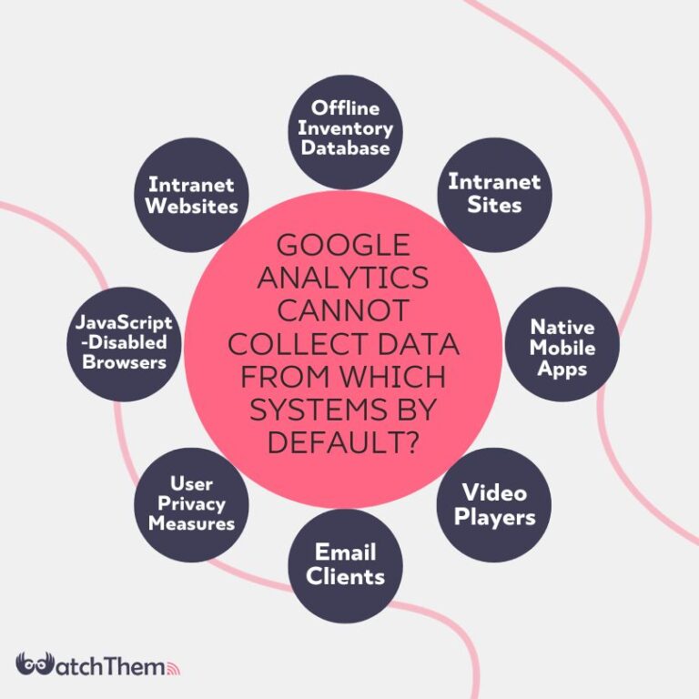 Google Analytics Cannot Collect Data From Which Systems by Default? Best 2024 Guide - WatchThemLive