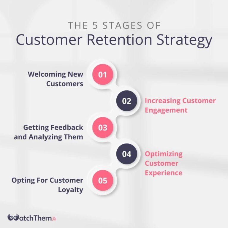 Customer Retention Strategy: 5 Strategies You Need to Know About ...